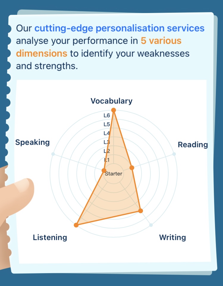 Longman English Plus